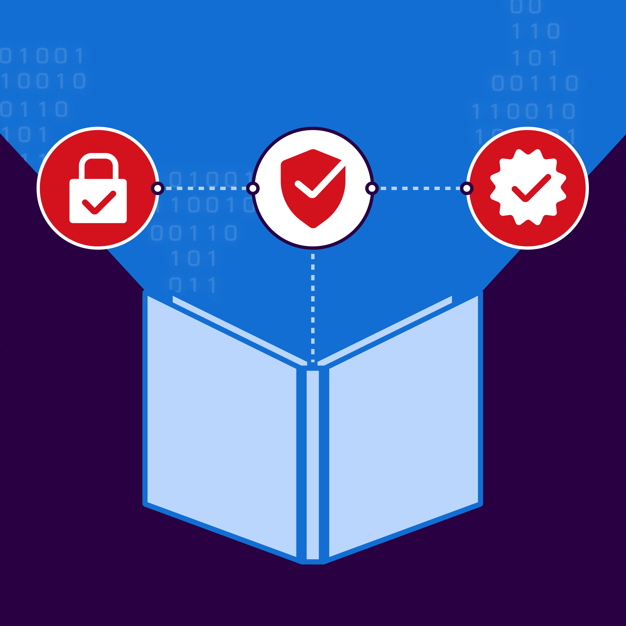 SonarQube README Badges: Level Up Your Software Project Visibility | Sonar